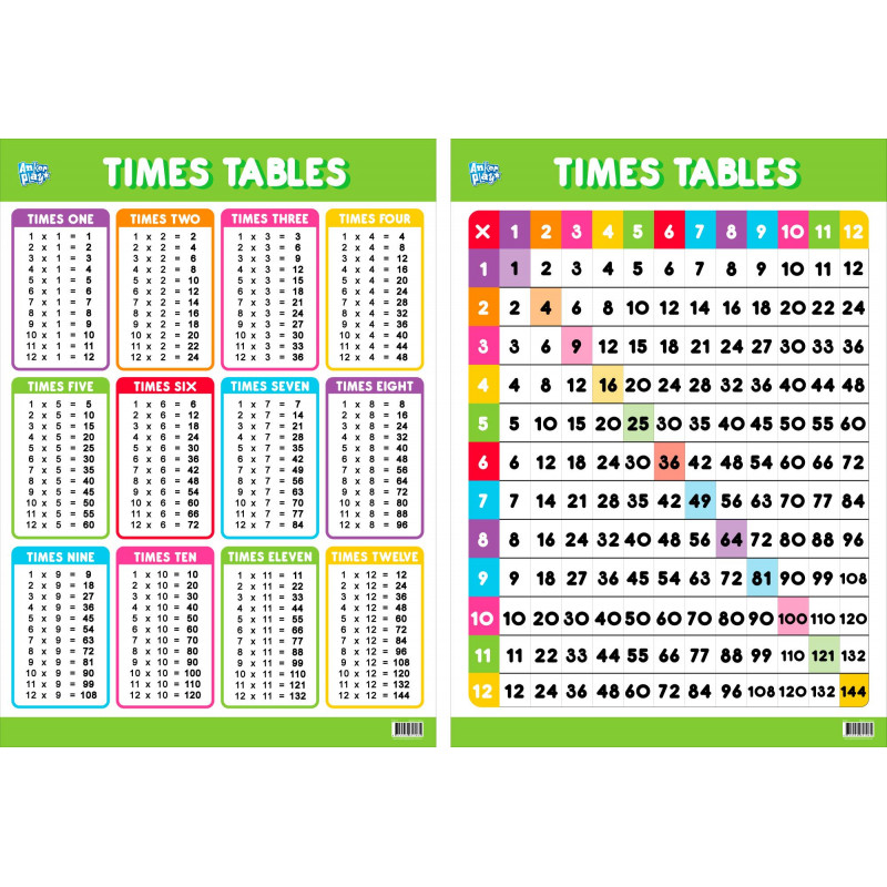 Educational Poster Times Table - Afterpay Available!