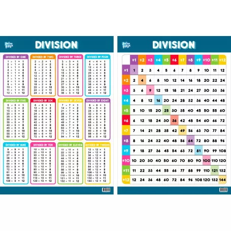 Educational Poster Division Afterpay Available