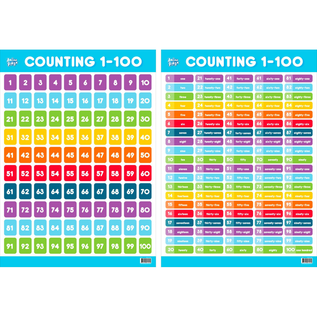 Educational Poster Count - Afterpay Available!